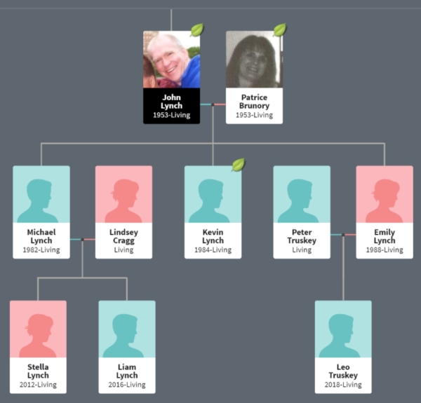 John & Patrice Lynch Family Tree - William J. Bowe