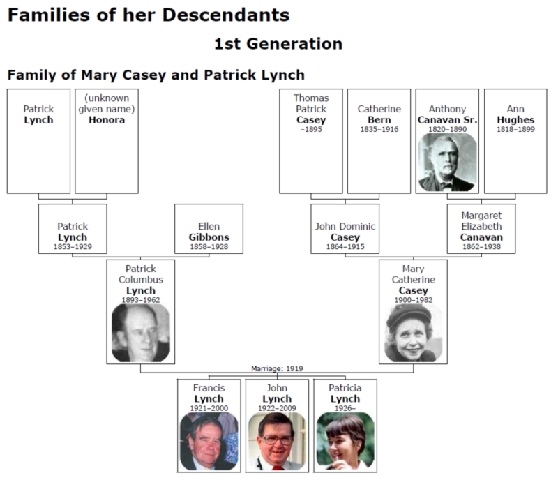 John & Patrice Lynch Family Tree - William J. Bowe