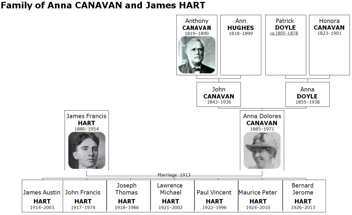 Hart Family Tree - William J. Bowe