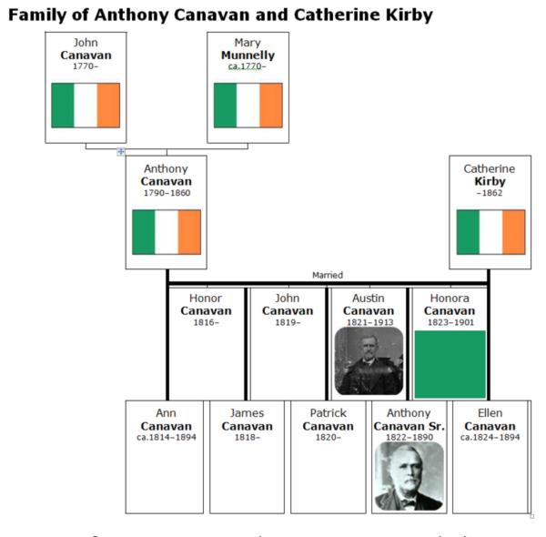 Hart Family Tree - William J. Bowe