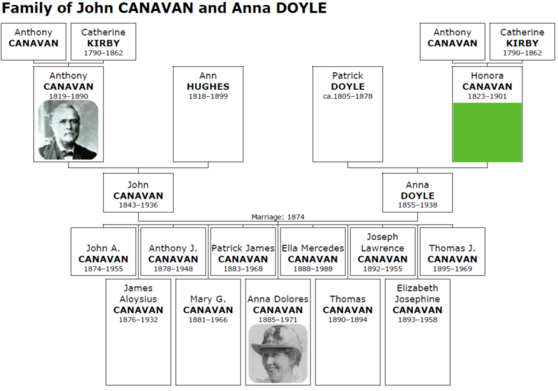 Hart Family Tree - William J. Bowe