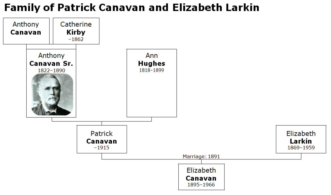 John Patrick (Pat) Hanley and Catherine (Kay) Bartsch Tree - William J ...