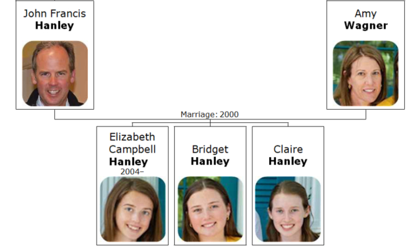 John Patrick (Pat) Hanley and Catherine (Kay) Bartsch Tree - William J ...