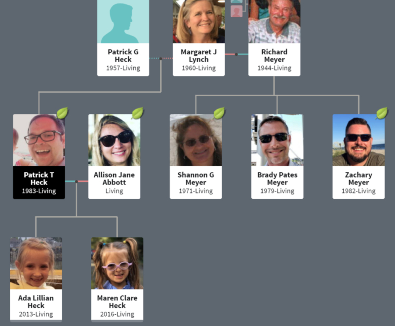 Arbre généalogique des Meyer - William J. Bowe