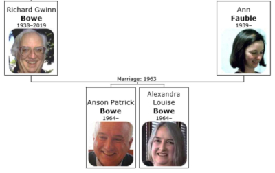 William John Bowe, Sr. and Mary Gwinn Bowe Family Tree - William J. Bowe