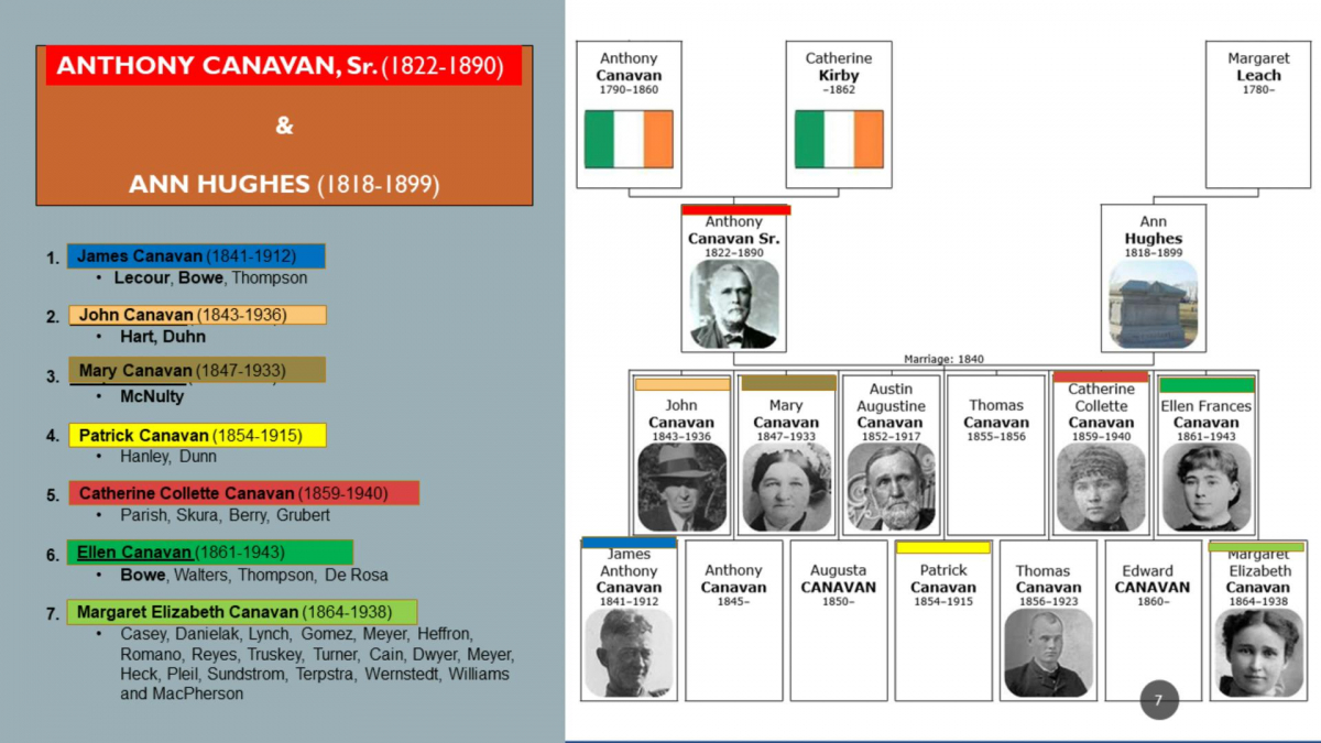 2021-04 The 13 Children of Anthony Canavan, Sr. and Ann Hughes ...